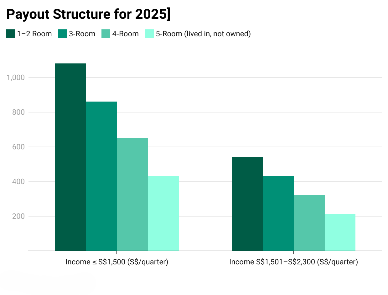Singapore Silver Support Scheme: What Happens If You’re $1 Over the ...