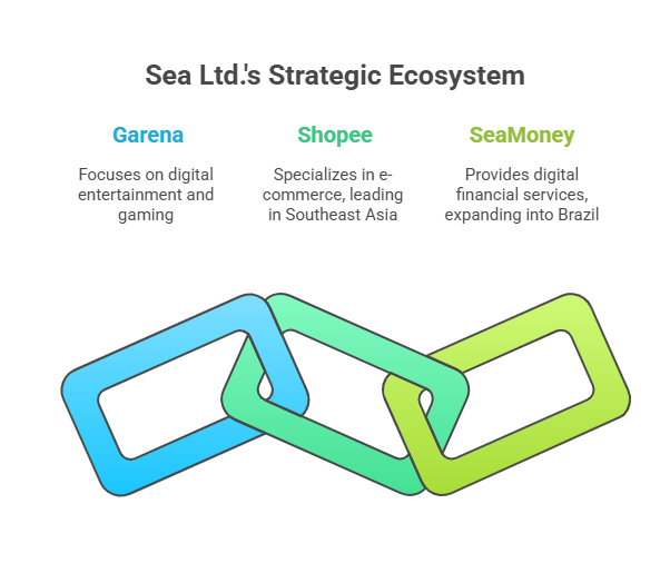 Singapore Shopee’s Success: The Multi-Billion Wealth of SEA Ltd Founders