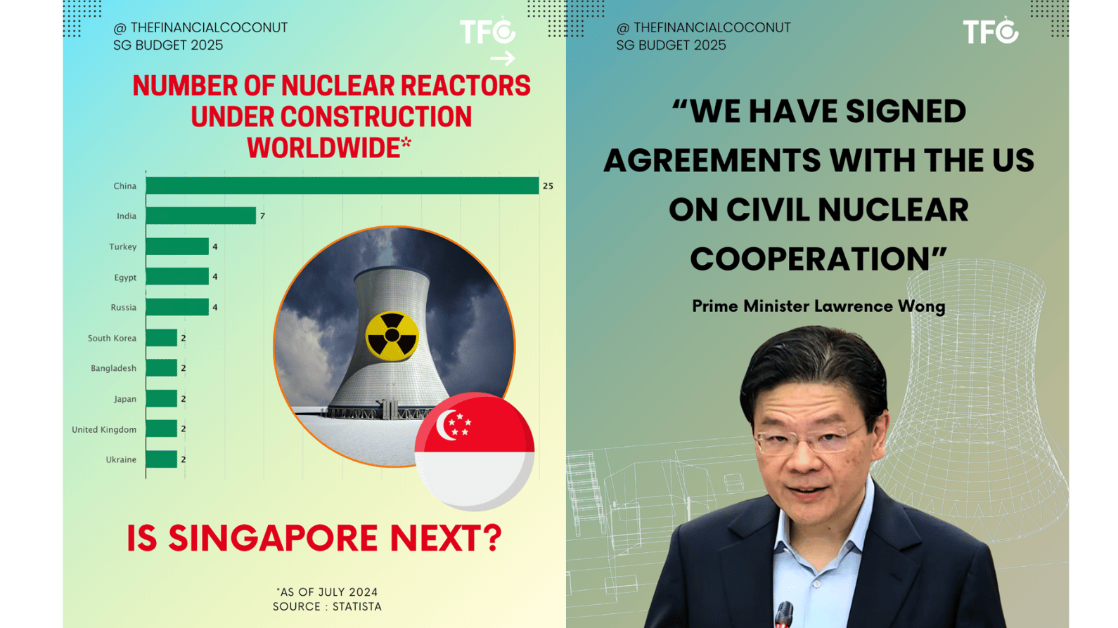 Singapore Budget 2025: Nuclear Energy Ambitions & ASEAN Integration ...