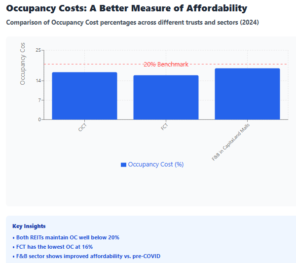Singapore Retail Rents: The Real Numbers Behind the Hype